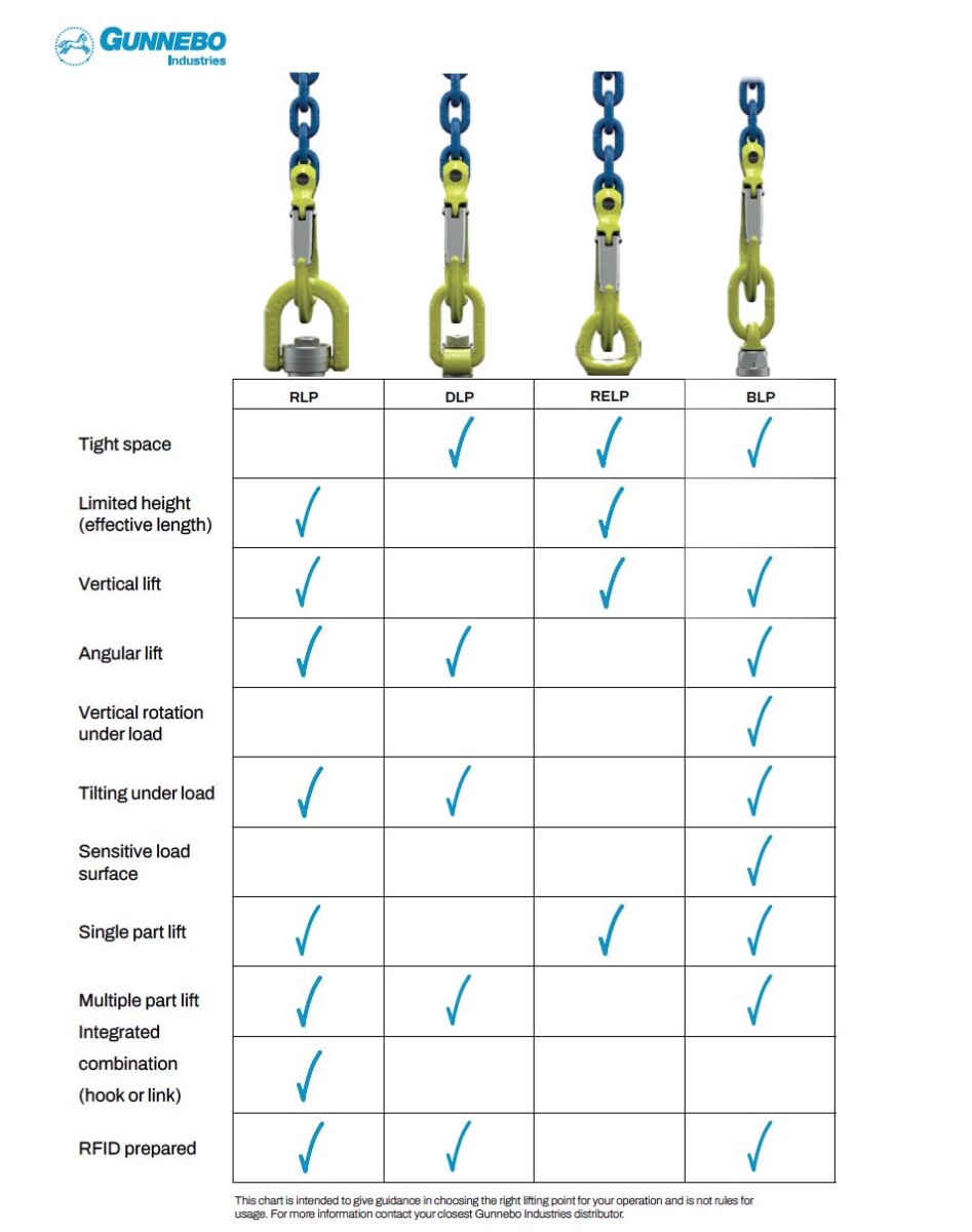Shaw's LTD - Grade 100 – Lifting Chain - Heavy Industry Supplier